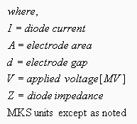 Space Charge Limited Emission